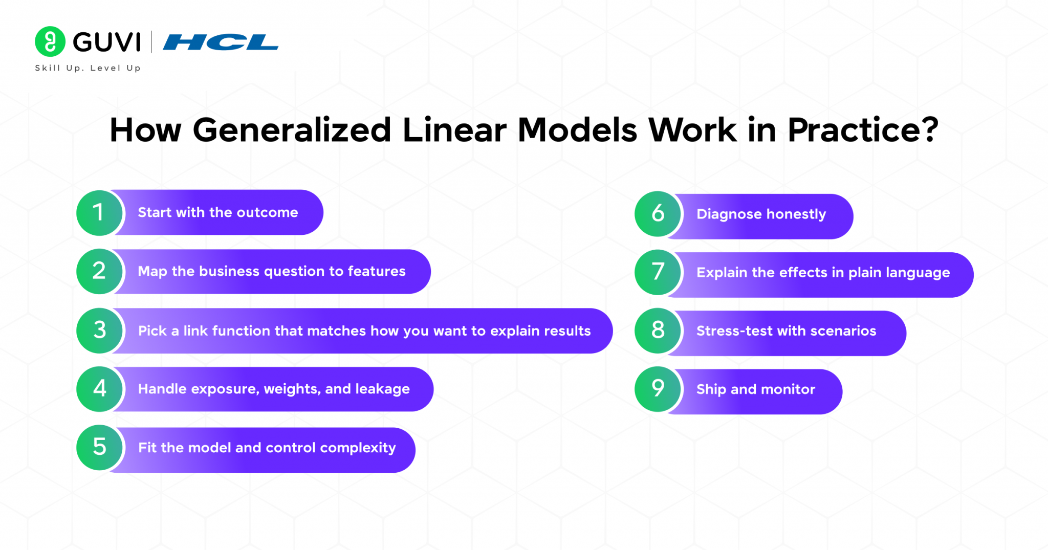 Generalized Linear Models (GLM): A Guide for Beginners