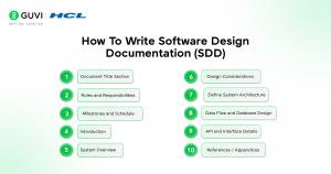 Software Design Documentation (SDD): The Blueprint for Software Development
