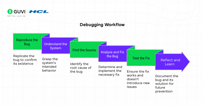 Debugging in Software Development: The Ultimate Guide 2025