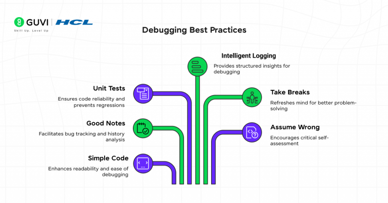 Debugging in Software Development: The Ultimate Guide 2025