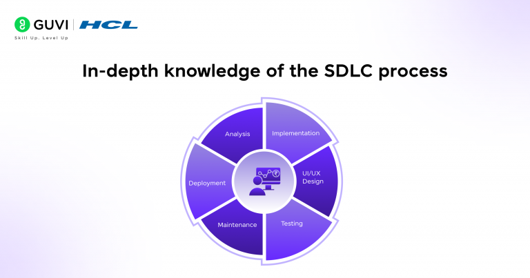 Systems Analyst Skills to Master in 2026
