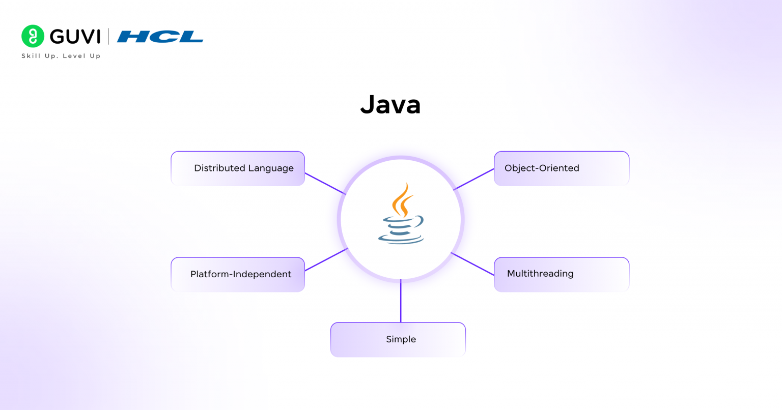 Programming Languages for Software Developers 2026 Guide