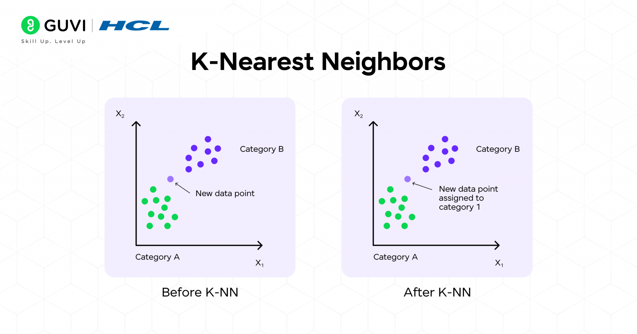 Top 6 Machine Learning Classification Algorithms