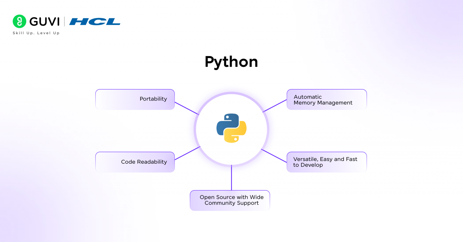 Best Programming Languages For Software Developers in 2025