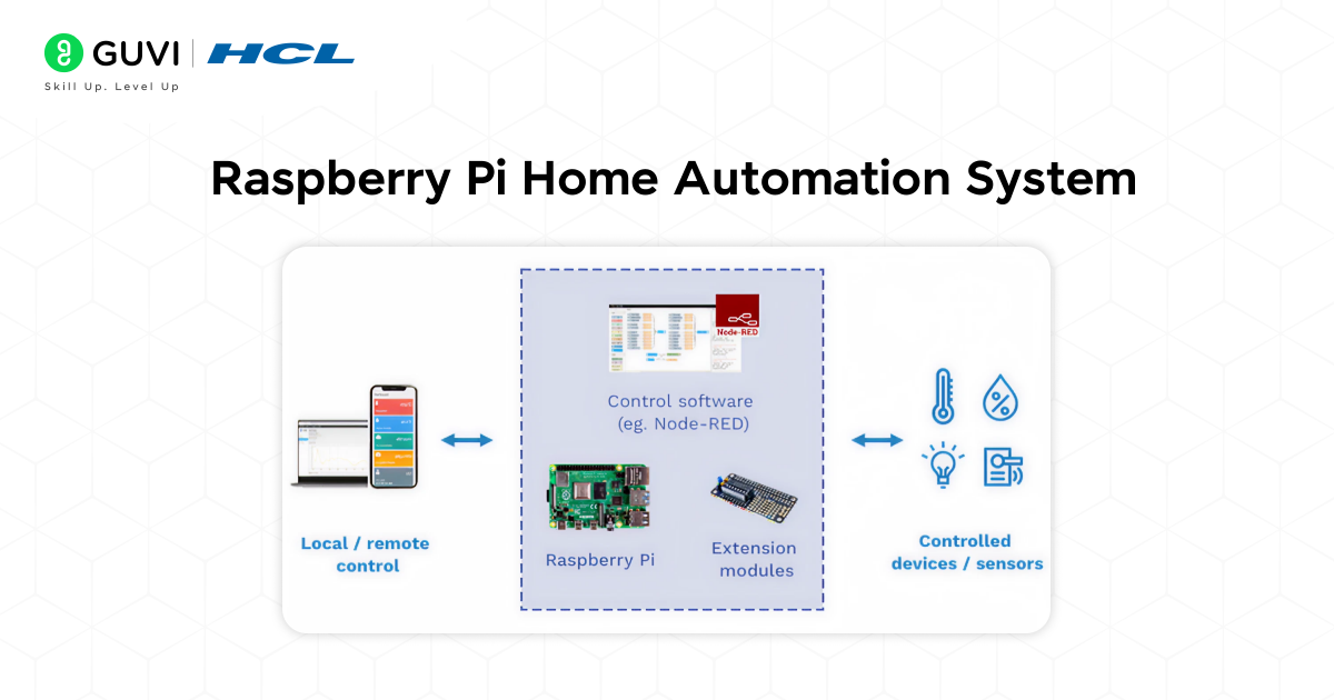 Top 10 Raspberry Pi Projects