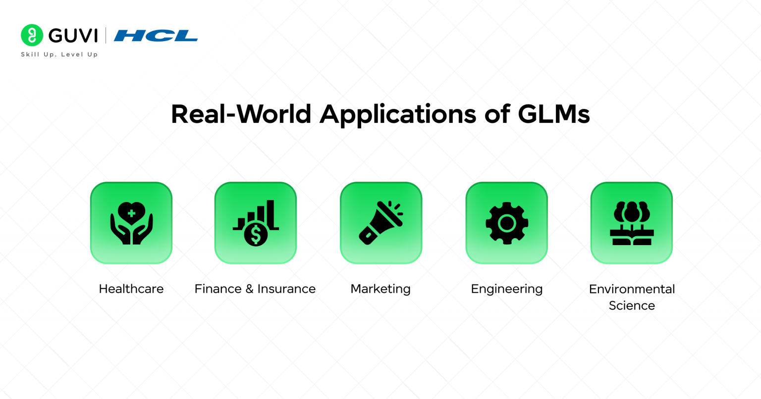 Generalized Linear Models (GLM): A Guide for Beginners