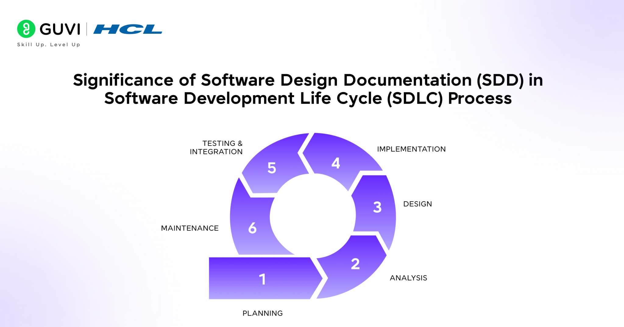 Software Design Documentation (SDD): The Blueprint for Software Development