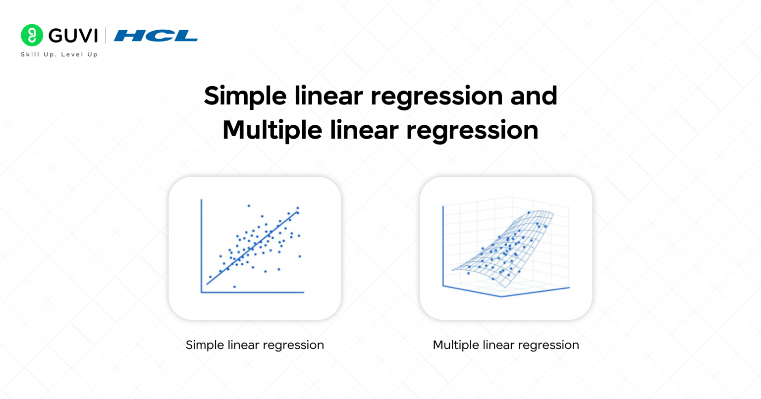 Top 10 Linear Regression Projects with Source Code