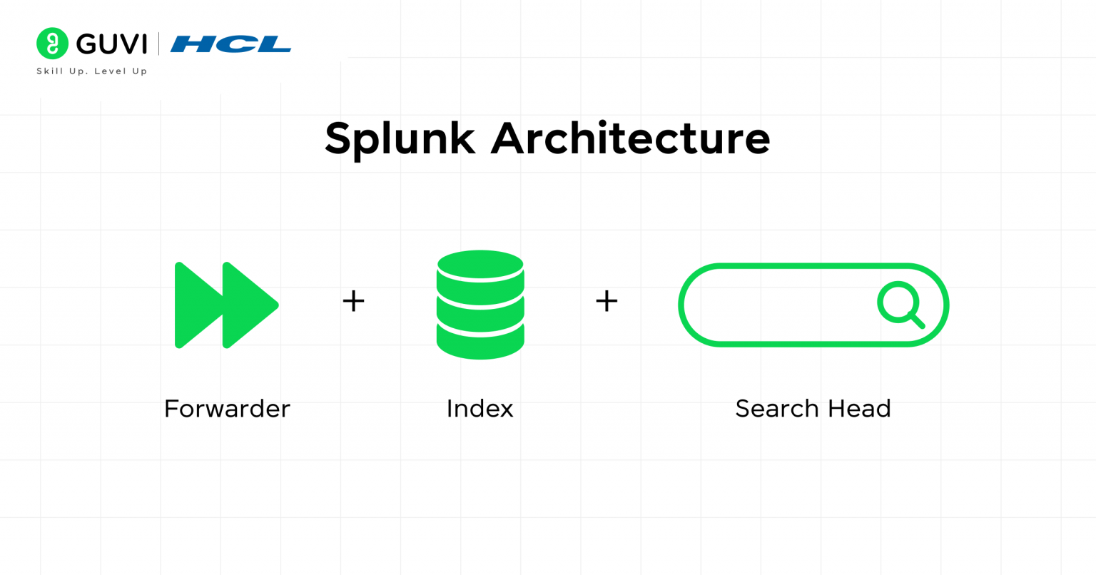 Top Splunk Interview Questions & Answers in 2025