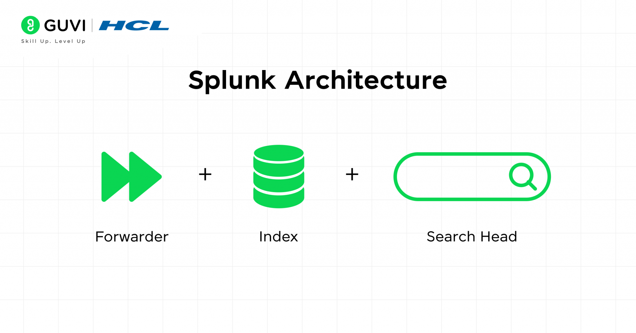Top Splunk Interview Questions & Answers in 2025
