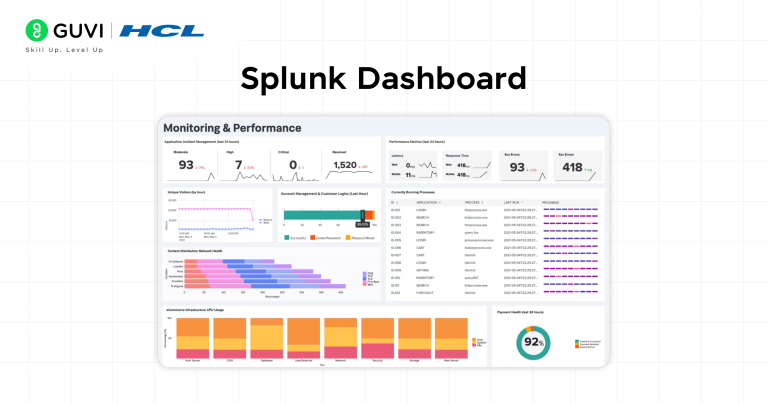 Top Splunk Interview Questions & Answers in 2025