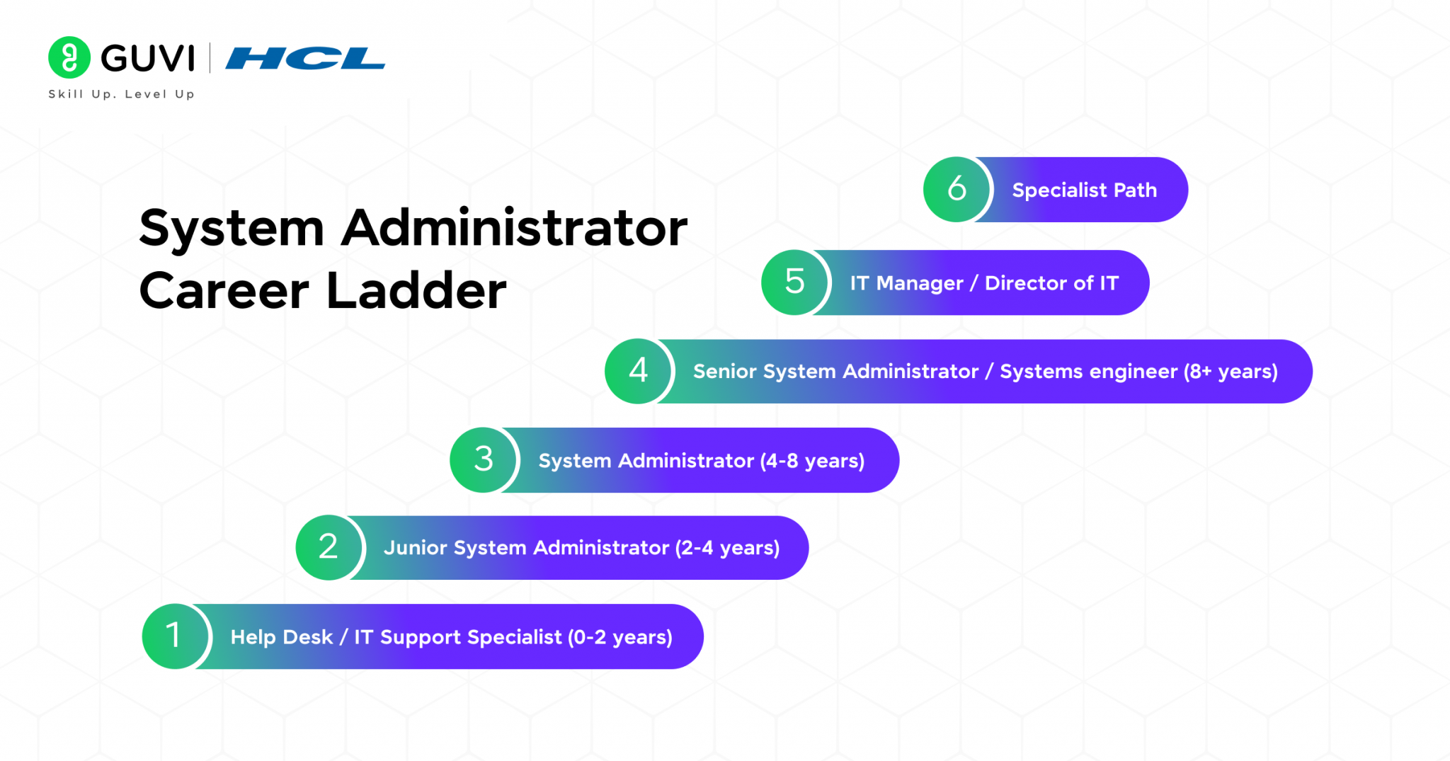 What Is a System Administrator? Roles, Skills & Salary 2025