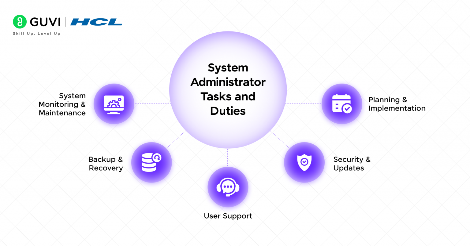 What Is a System Administrator? Roles, Skills & Salary 2025