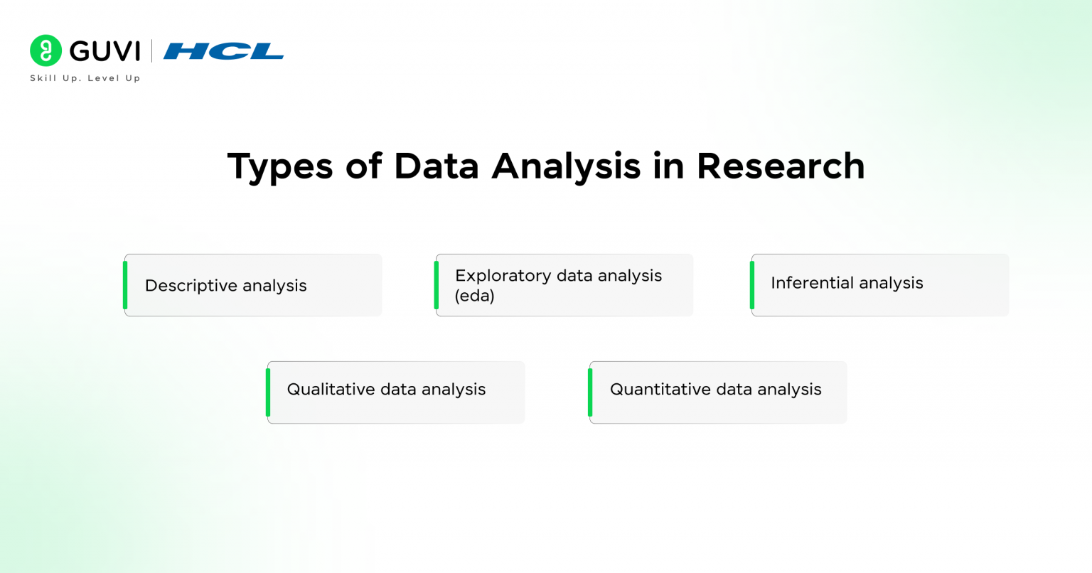 DATA ANALYSIS IN RESEARCH : TYPES & METHODS