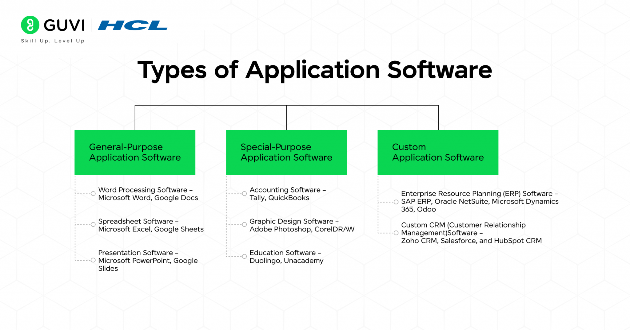 Difference Between System Software and Application Software