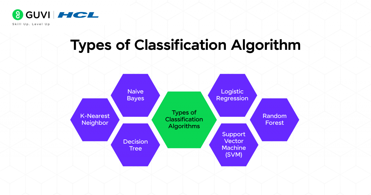 Top 6 Machine Learning Classification Algorithms