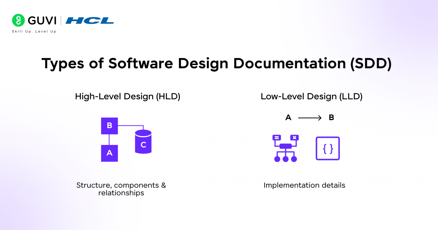 Software Design Documentation (SDD): The Blueprint for Software Development