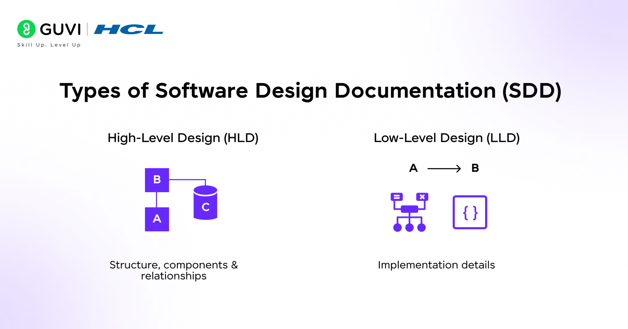 Software Design Documentation (SDD): The Blueprint for Software Development