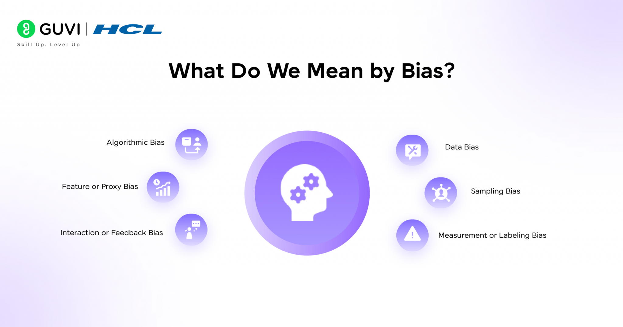 Bias and Ethical Concerns in Machine Learning