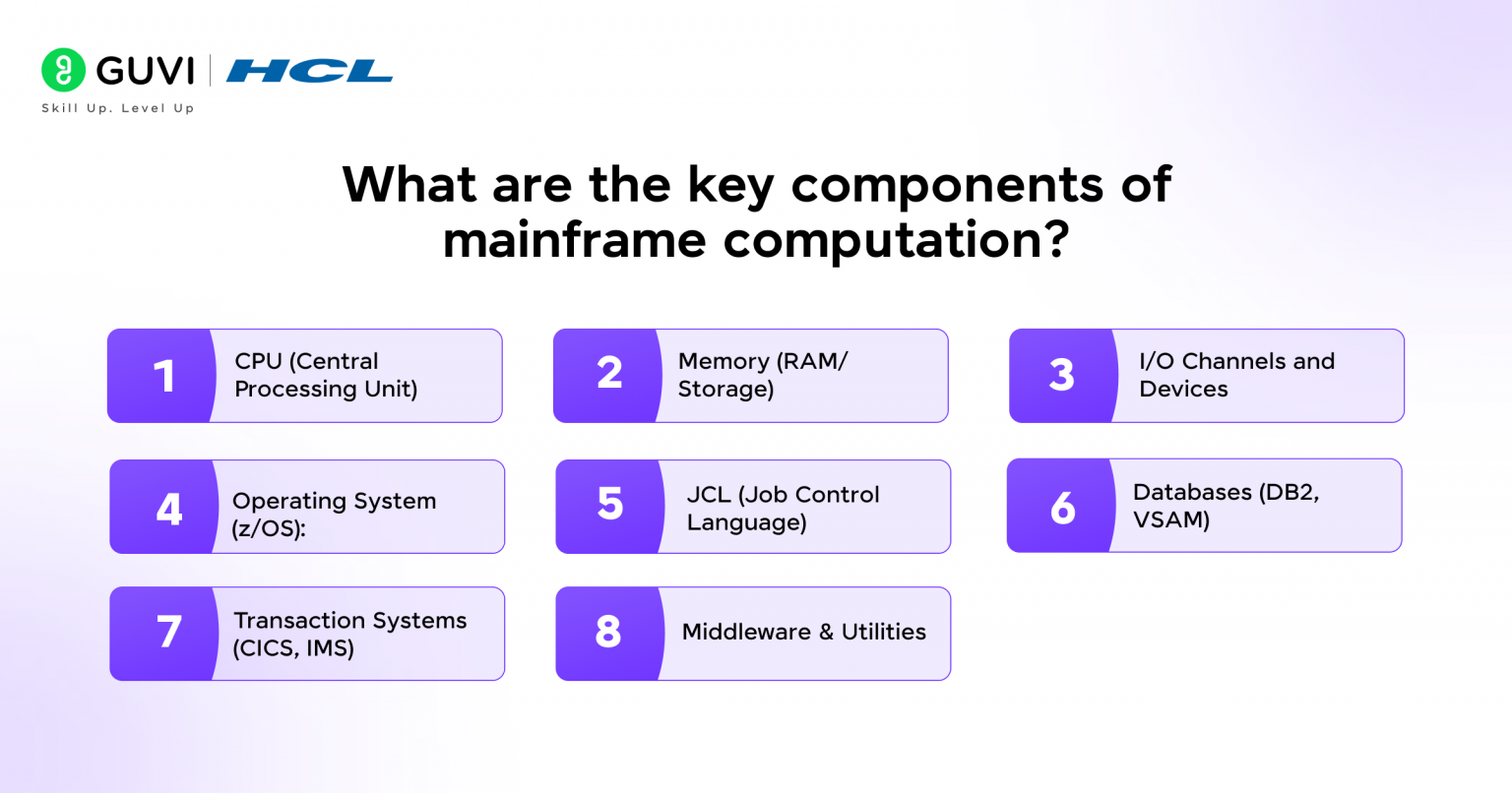 Top Mainframe Interview Questions and Answers