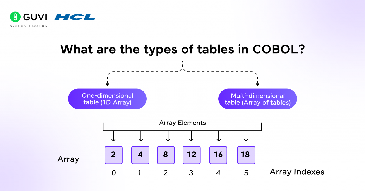 Top Mainframe Interview Questions and Answers