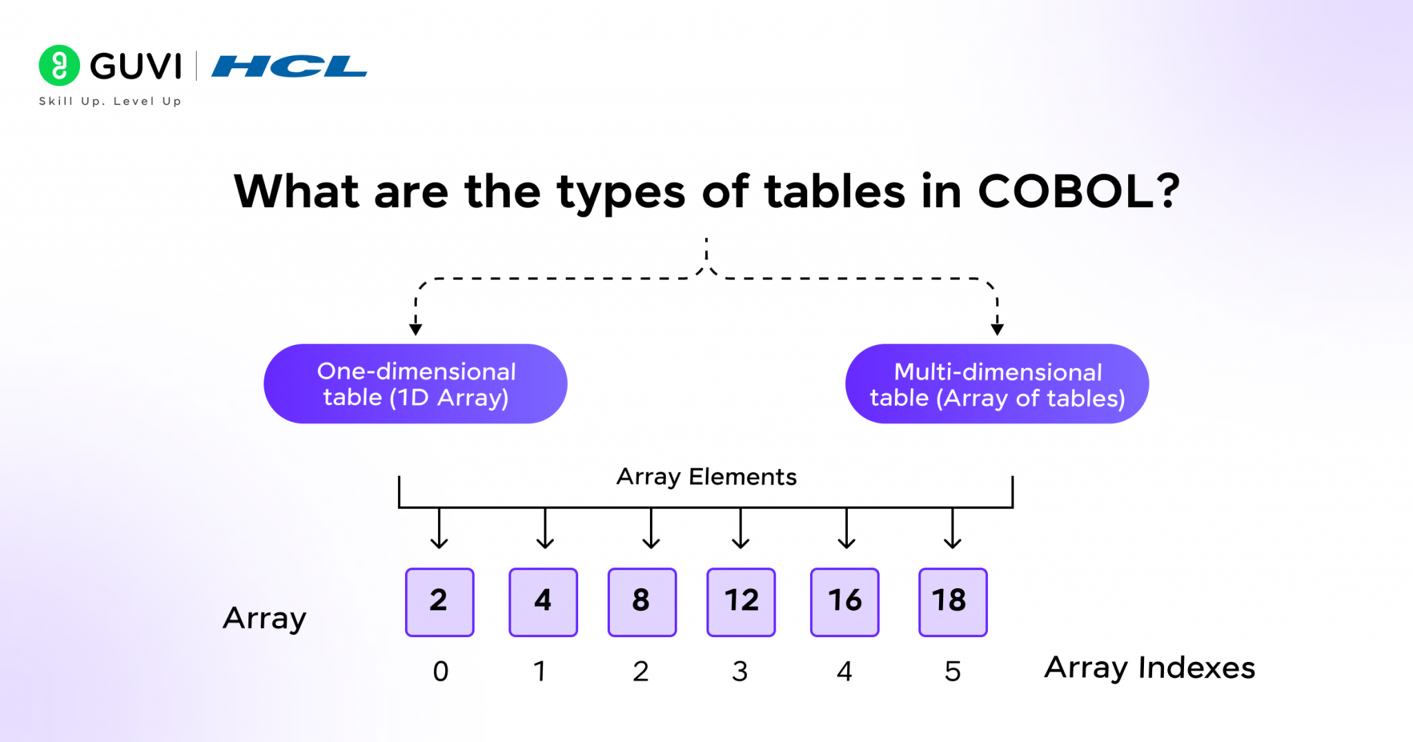 Top Mainframe Interview Questions and Answers