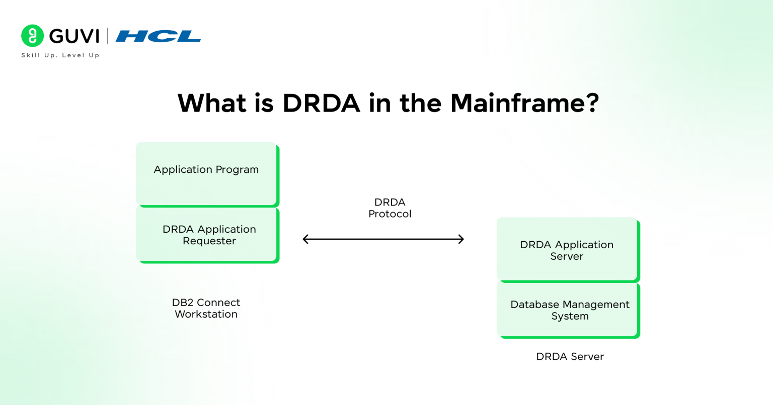 Top Mainframe Interview Questions and Answers