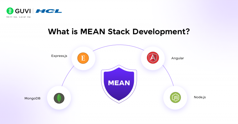 Full Stack Vs MEAN Stack Development: Choosing the Right Solution