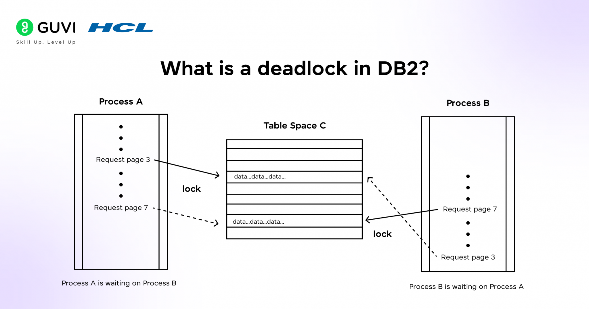 Top Mainframe Interview Questions and Answers