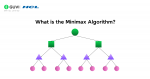 What is the Minimax Algorithm? A Beginner's Guide