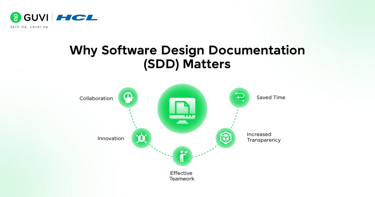 Software Design Documentation (SDD): The Blueprint for Software Development