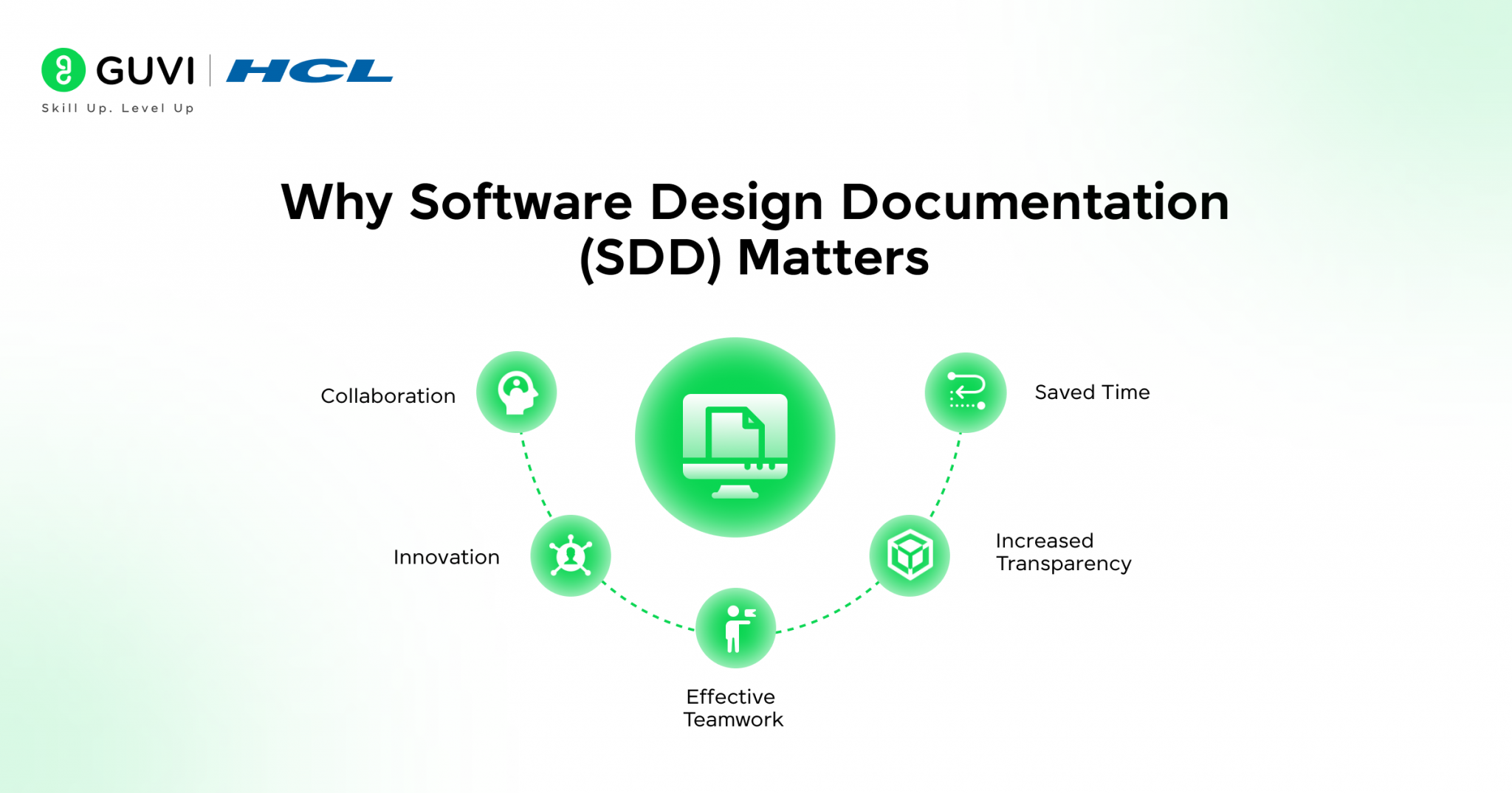Software Design Documentation (SDD): The Blueprint for Software Development