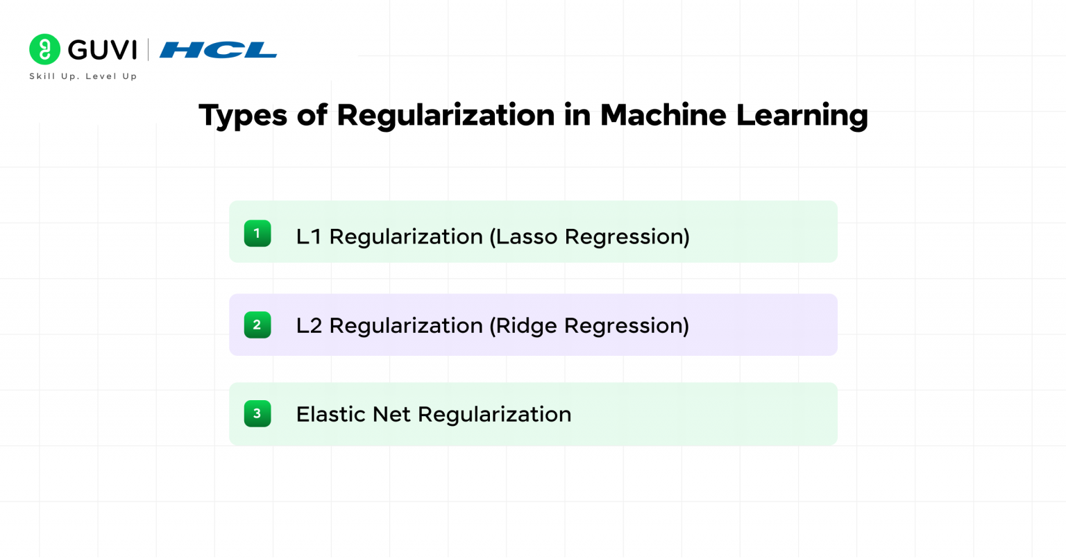 Regularization in Machine Learning | L1, L2 & Beyond to Reduce Overfitting