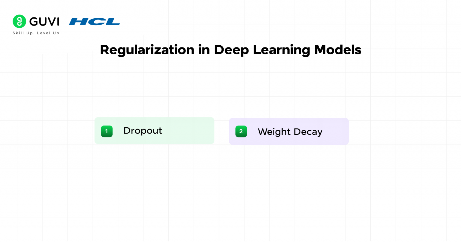 Regularization in Machine Learning | L1, L2 & Beyond to Reduce Overfitting