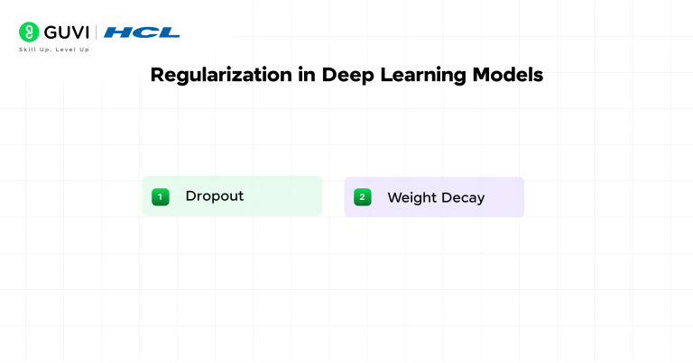 Regularization in Machine Learning | L1, L2 & Beyond to Reduce Overfitting