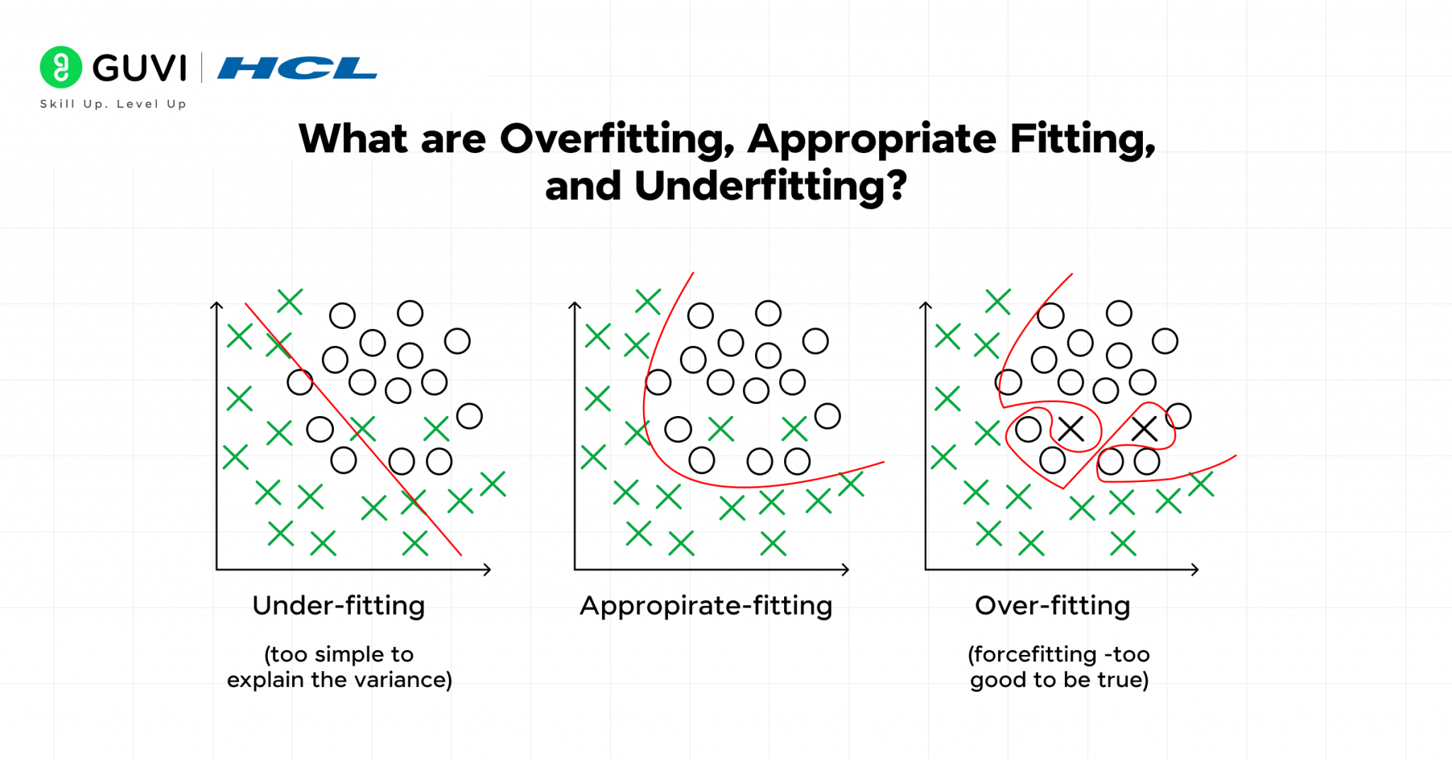 Regularization in Machine Learning | L1, L2 & Beyond to Reduce Overfitting