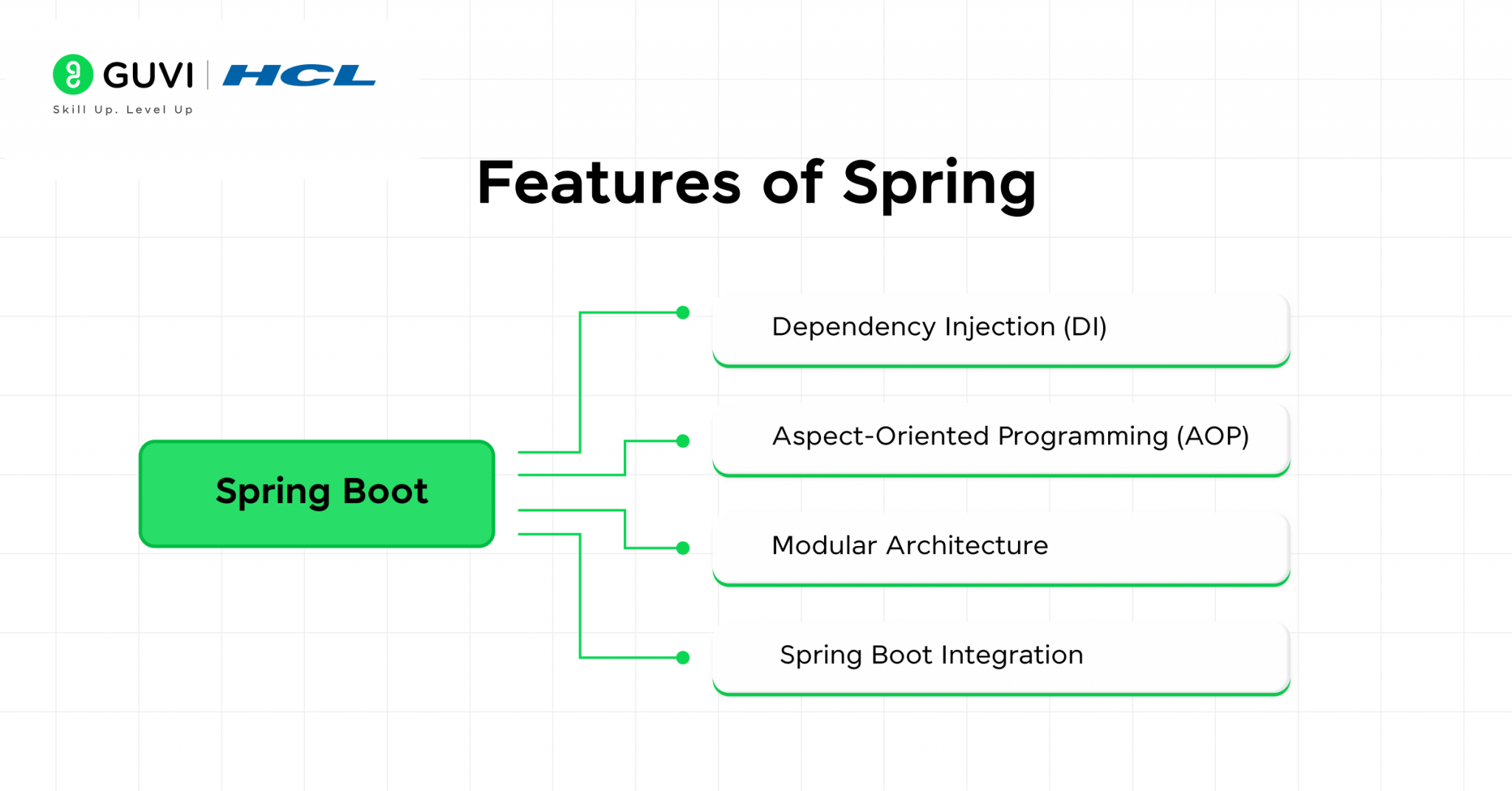 Top 10 Spring Project Ideas [With Source Codes]
