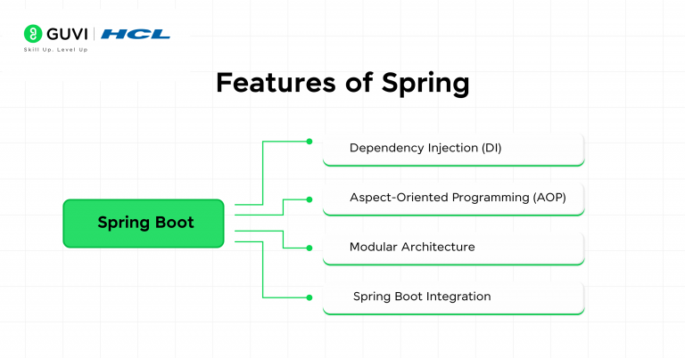 Top 10 Spring Project Ideas [With Source Codes]