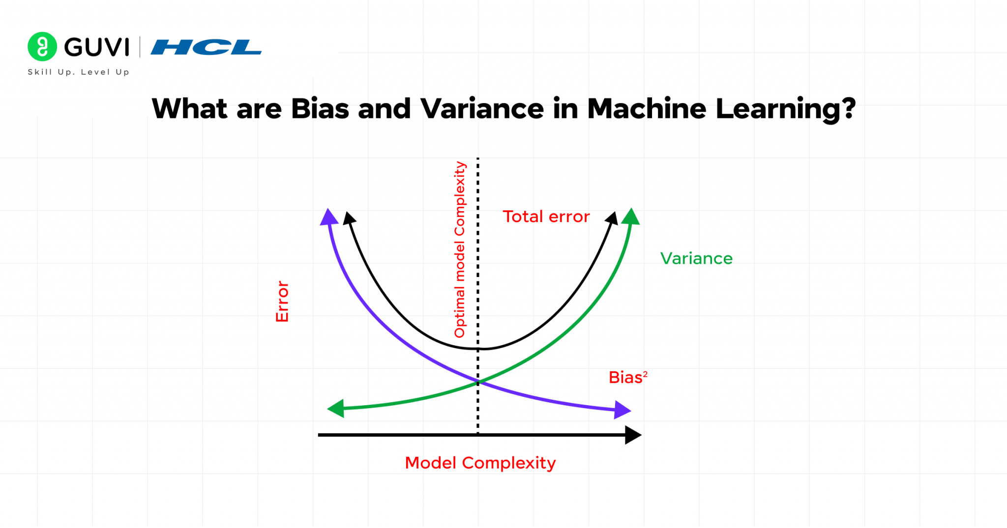 Regularization in Machine Learning | L1, L2 & Beyond to Reduce Overfitting