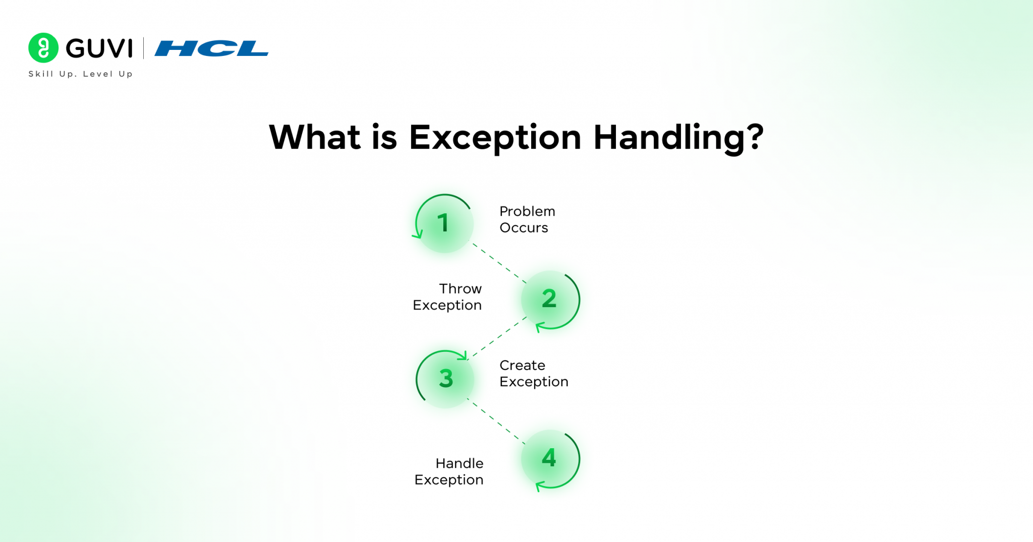 Exception Handling Interview Questions and Answers