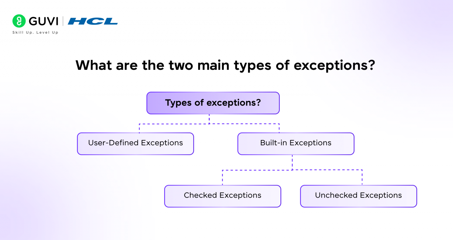 Exception Handling Interview Questions and Answers