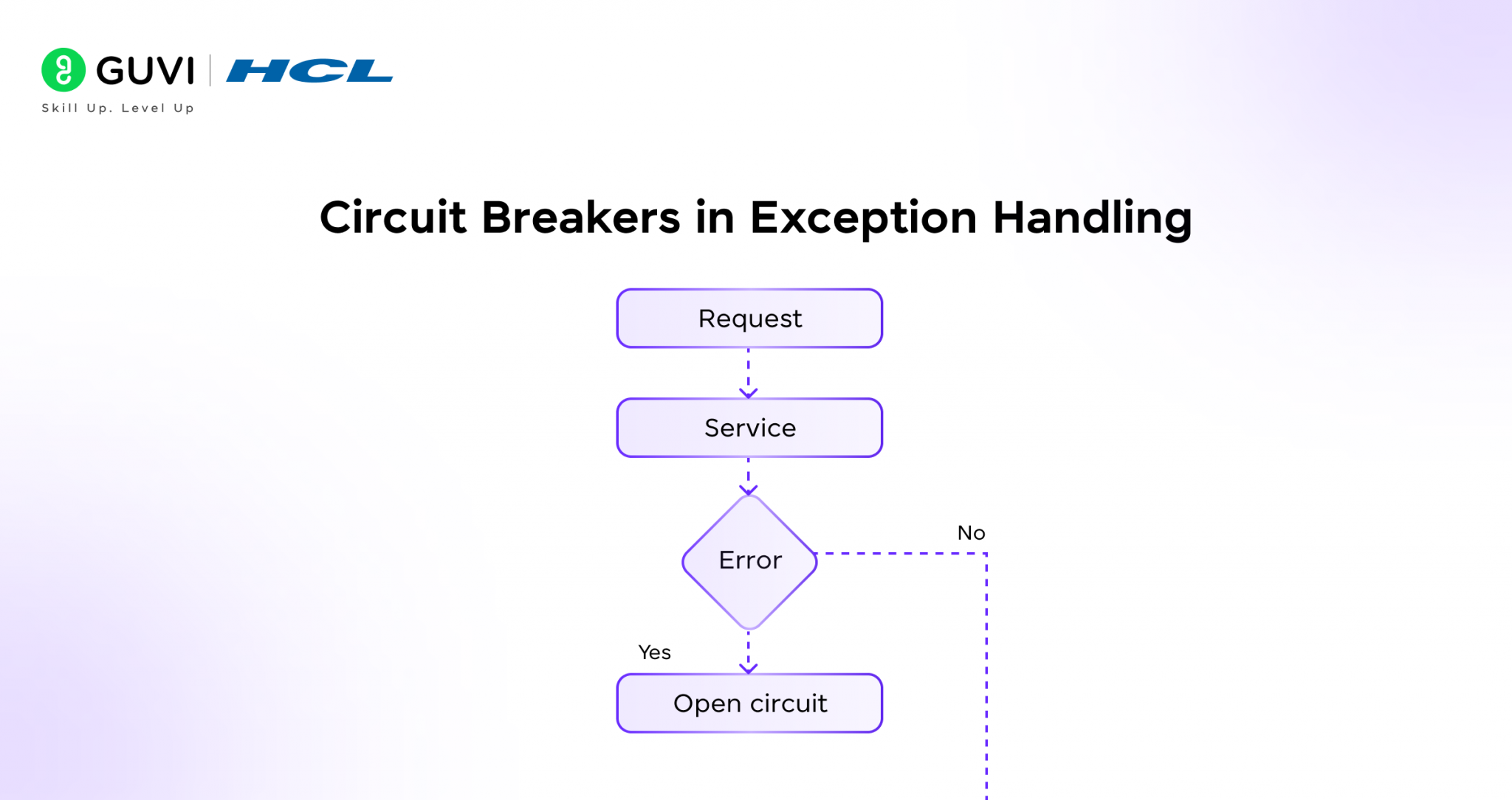 Exception Handling Interview Questions and Answers