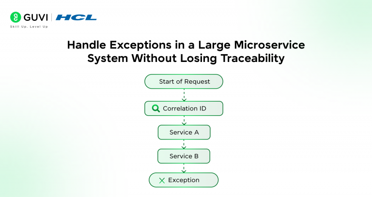 Exception Handling Interview Questions and Answers