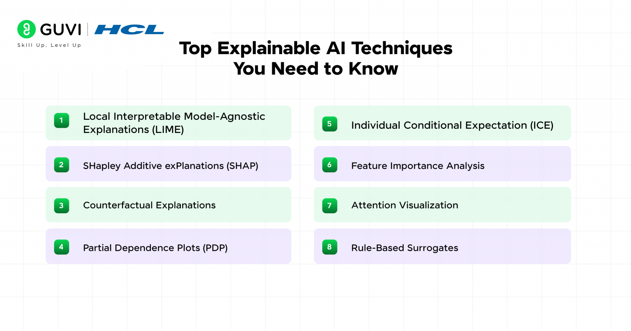 Explainable AI: Techniques, Benefits, Challenges, Uses Guide
