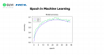 Epoch in Machine Learning: Practical Guide with Examples