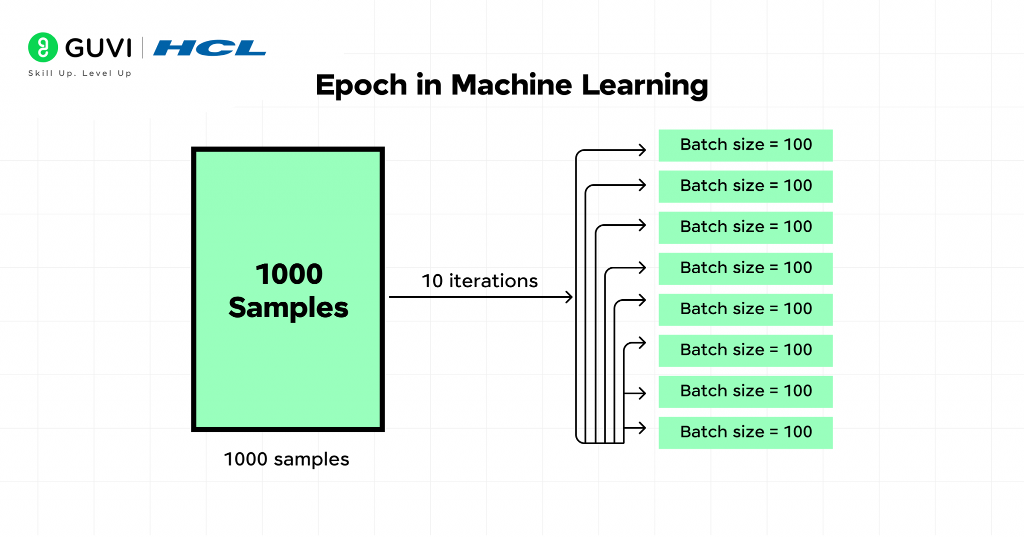 Epoch in Machine Learning: Practical Guide with Examples