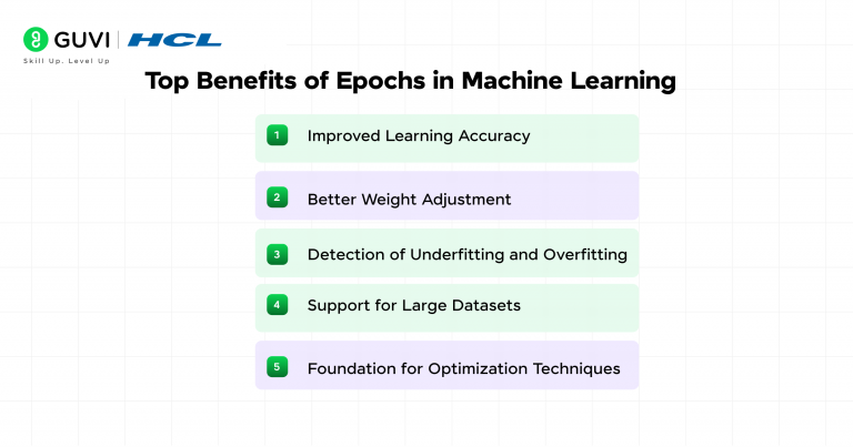 Epoch in Machine Learning: Practical Guide with Examples