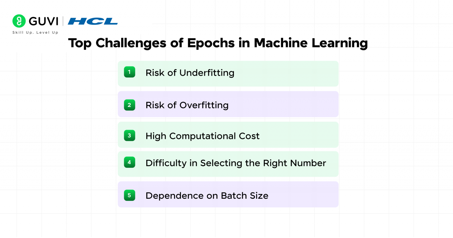 Epoch in Machine Learning: Practical Guide with Examples