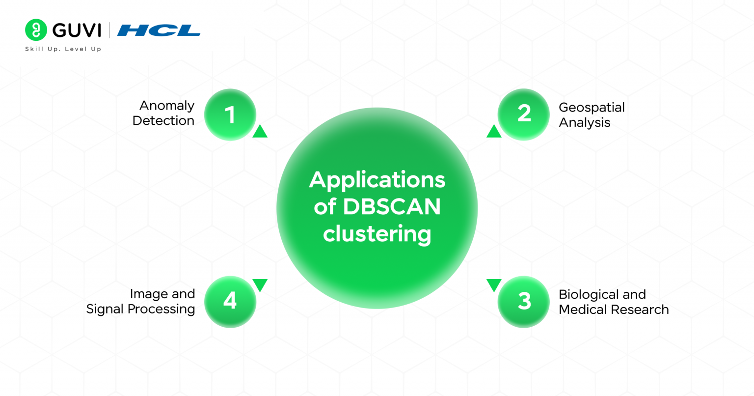 What is DBSCAN Clustering in Machine Learning?