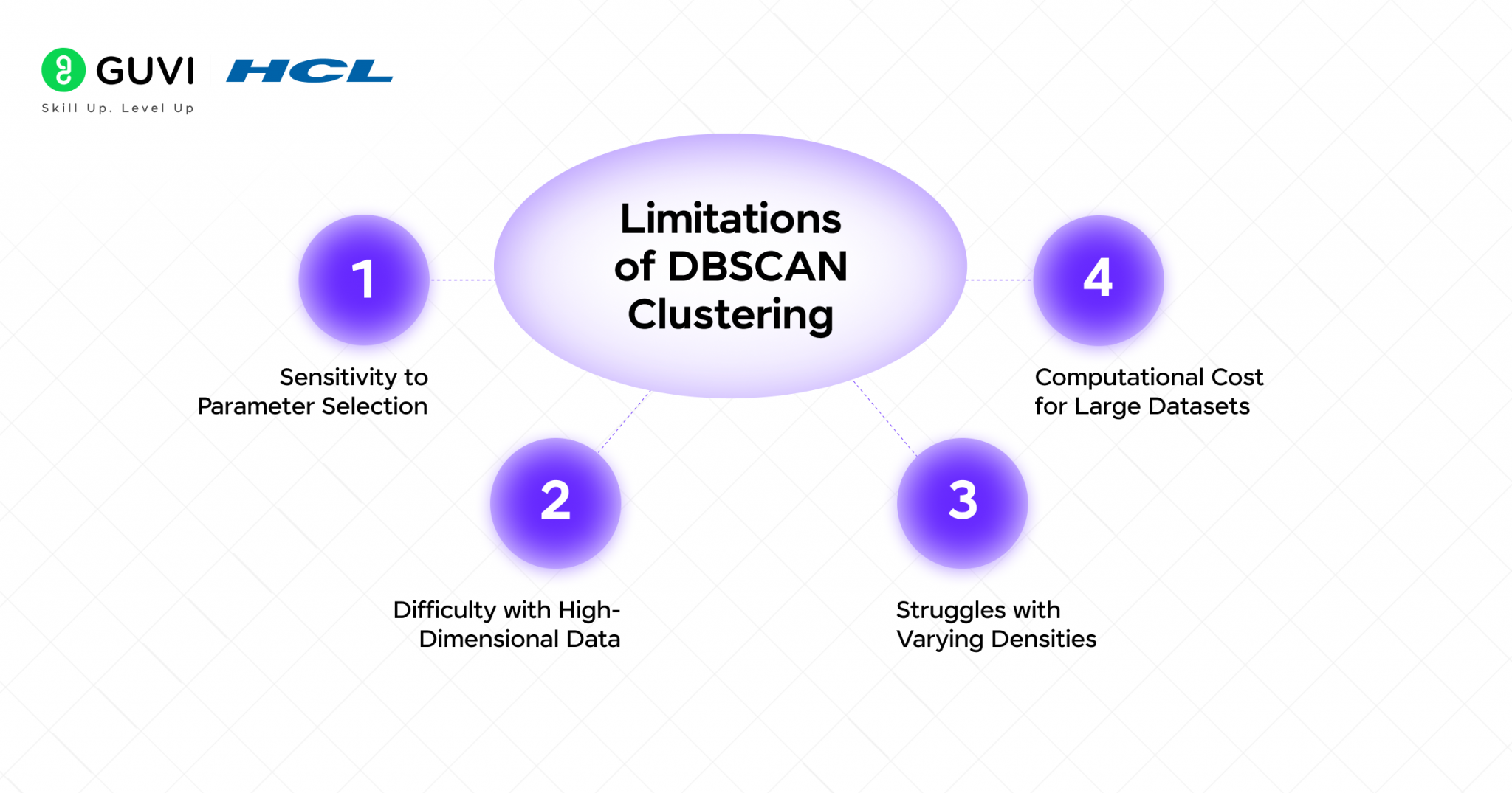 What is DBSCAN Clustering in Machine Learning?